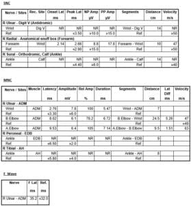 EMG/NCS Practice Cases for Neurology Board and RITE Review