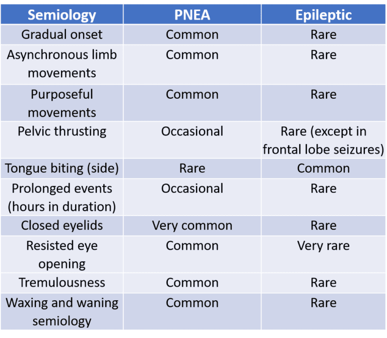 Non-epileptic paroxysmal events | NowYouKnow Neuro