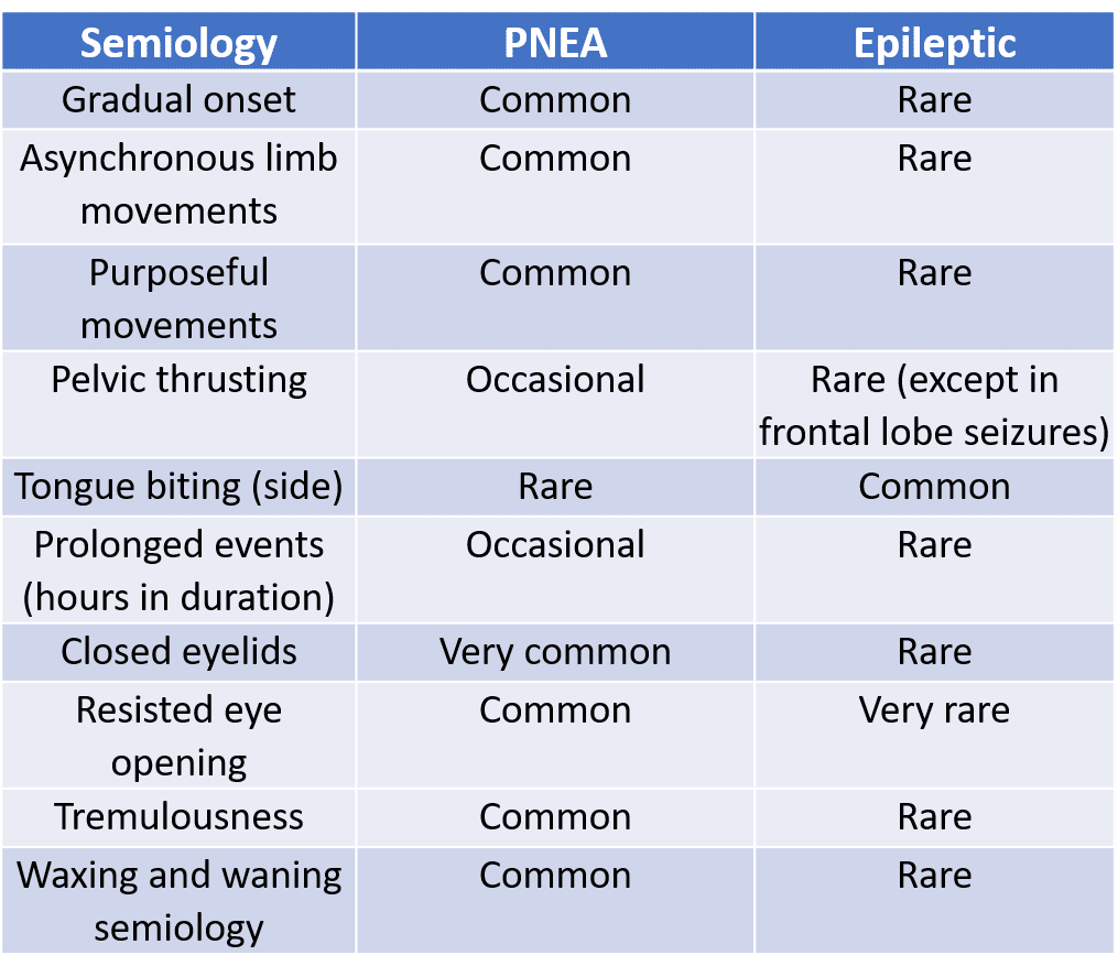 Non-epileptic paroxysmal events | NowYouKnow Neuro