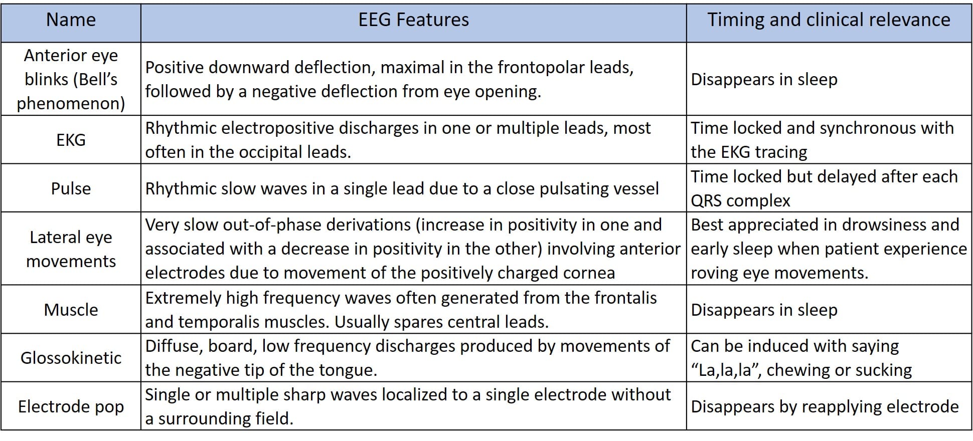 Learn to Read EEG , with practice questions! | NowYouKnow Neuro