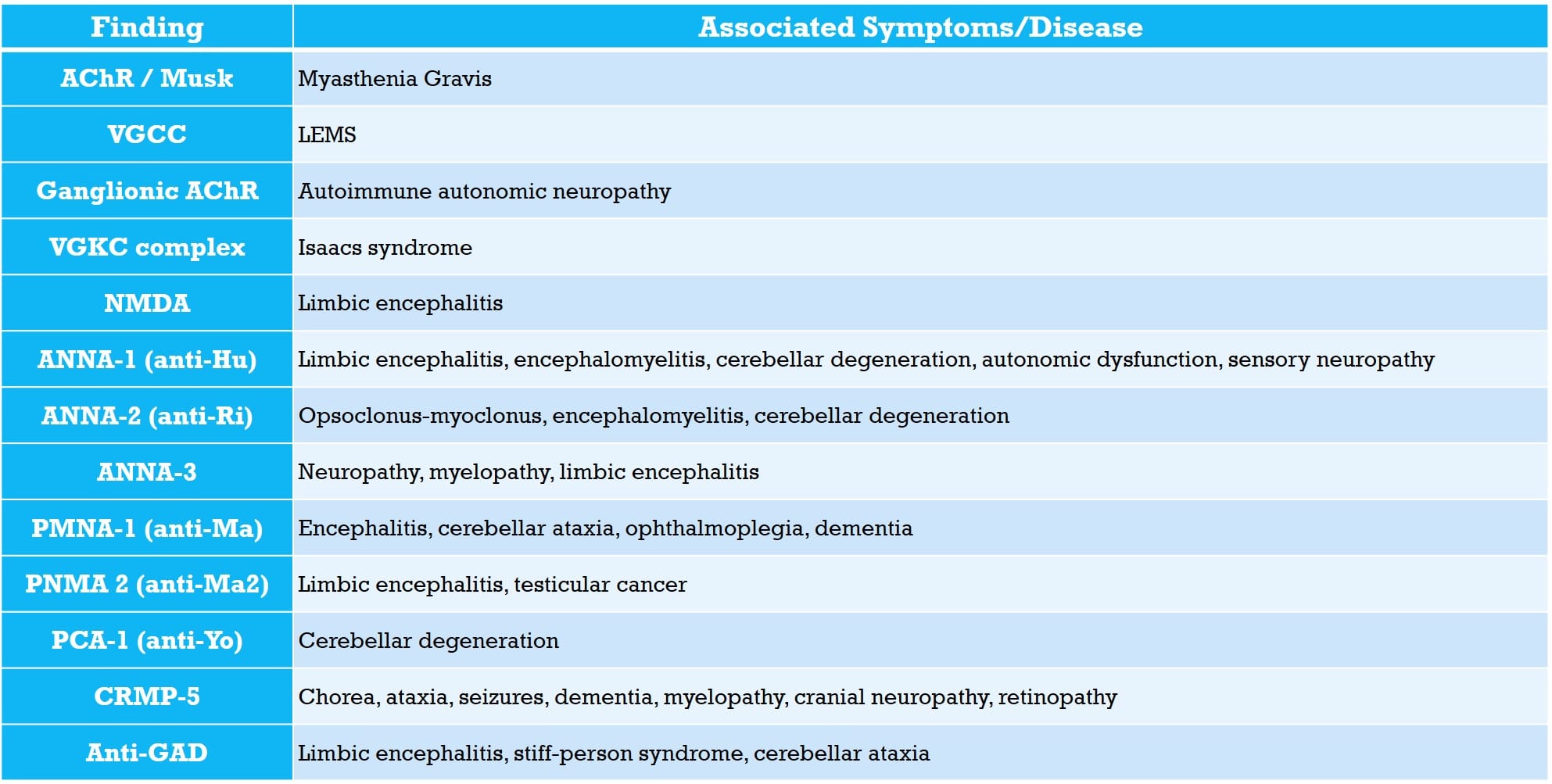 Tumors & Cysts | NowYouKnow Neuro