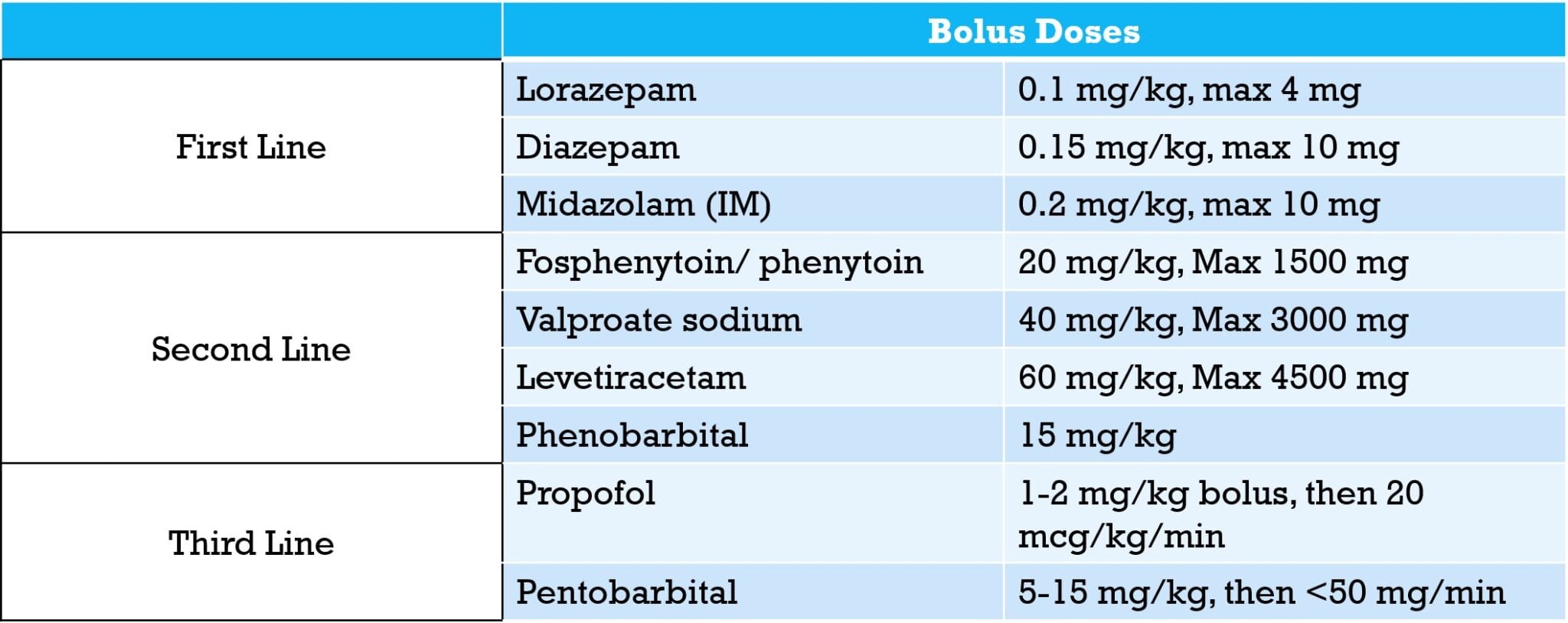 Epilepsy Exam Review, with Practice Questions | NowYouKnow Neuro